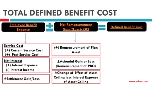 Pension General Formula (Application Summary) | REIBORN