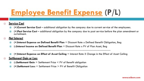 Pension General Formula (Application Summary) | REIBORN