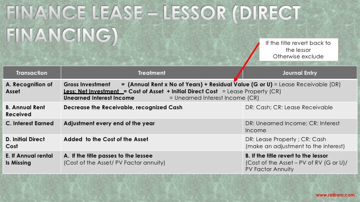 Lease – Lessor (Application Summary) | REIBORN