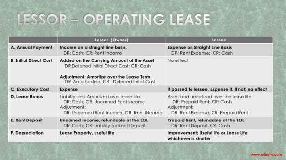 Lease – Lessor (Application Summary) | REIBORN