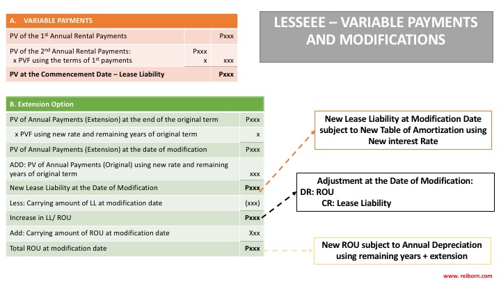 Finance Lease – Lessee (Application Summary) | REIBORN