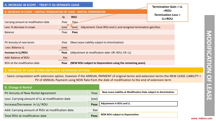 Finance Lease – Lessee (Application Summary) | REIBORN