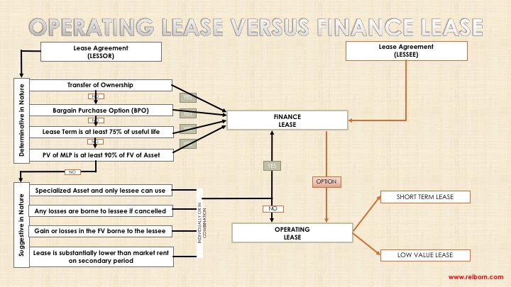 Lease – Lessor (Application Summary) | REIBORN