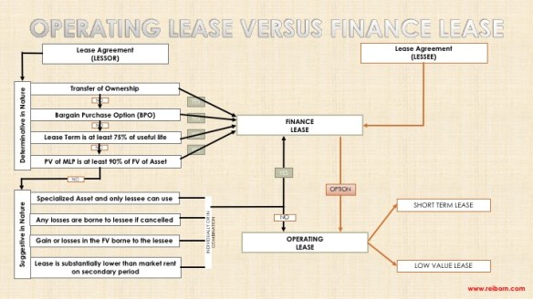 Lease – Lessor (Application Summary) | REIBORN