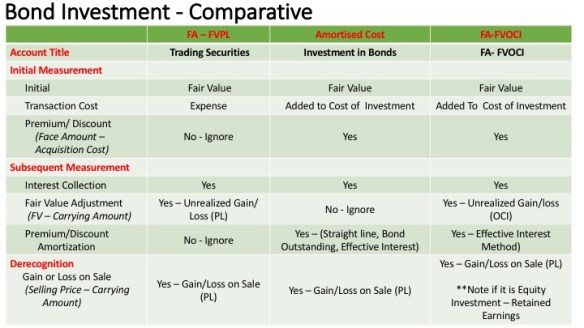 Bond Investment – OCI and FV Option (Application) | REIBORN