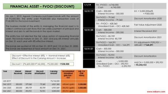 Bond Investment – OCI and FV Option (Application) | REIBORN