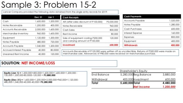 Single Entry Bookkeeping System (Application) | REIBORN