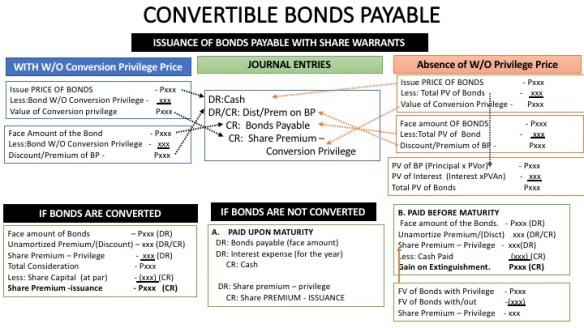 COMPOUND FINANCIAL INSTRUMENTS (Application) | REIBORN