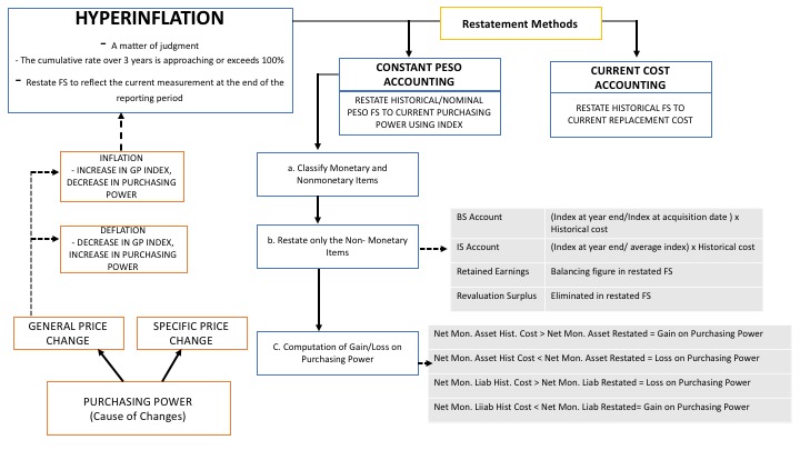 HYPERINFLATION (Application) | REIBORN