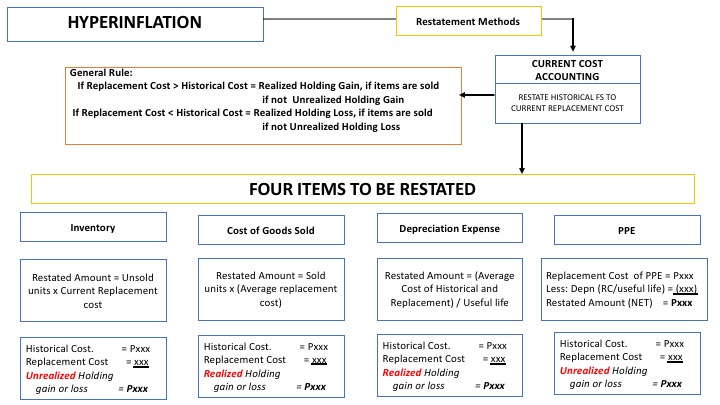 HYPERINFLATION (Application) | REIBORN