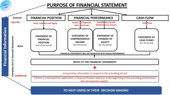 Framework and Financial Statements | REIBORN