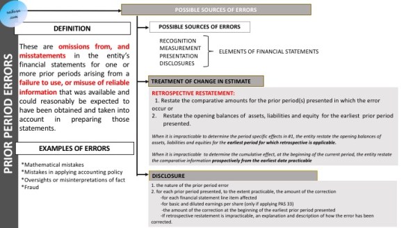 PAS 7 – Statement of Cash Flow and PAS 8 – Accounting Changes | REIBORN