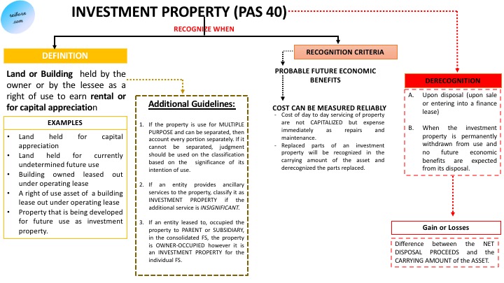 PAS 40 AND PAS 41 | REIBORN