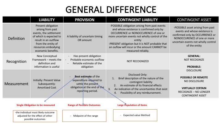 PAS 37 and PAS 20 | REIBORN
