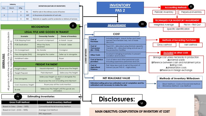 Inventory – Recognition (Application Summary) | REIBORN