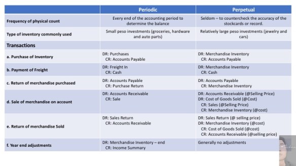 Inventory – Recognition (Application Summary) | REIBORN