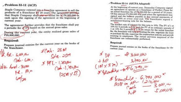 Identifiable Intangible Asset (Application) | REIBORN