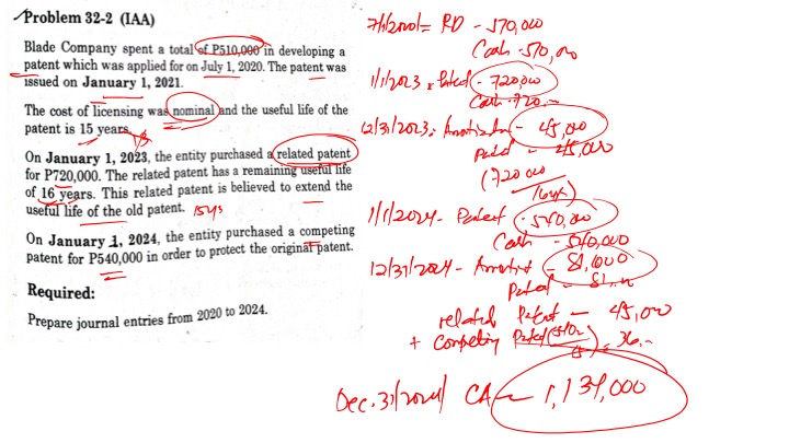 Identifiable Intangible Asset (Application) | REIBORN
