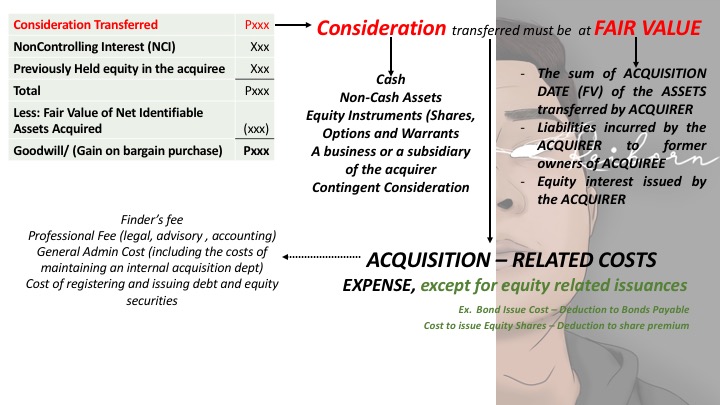 PFRS 3 – BUSINESS COMBINATION | REIBORN