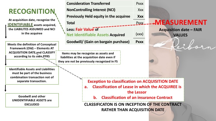 PFRS 3 – BUSINESS COMBINATION | REIBORN