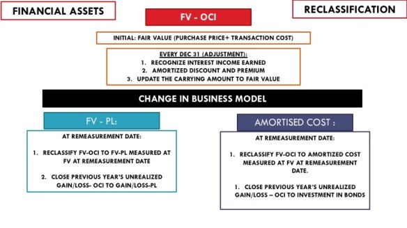 PFRS 9 – FINANCIAL INSTRUMENTS | REIBORN