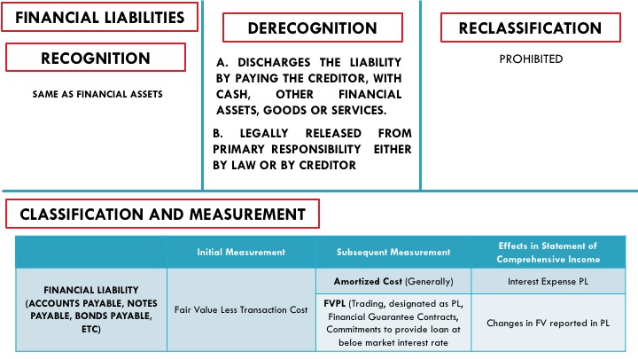 PFRS 9 – FINANCIAL INSTRUMENTS | REIBORN