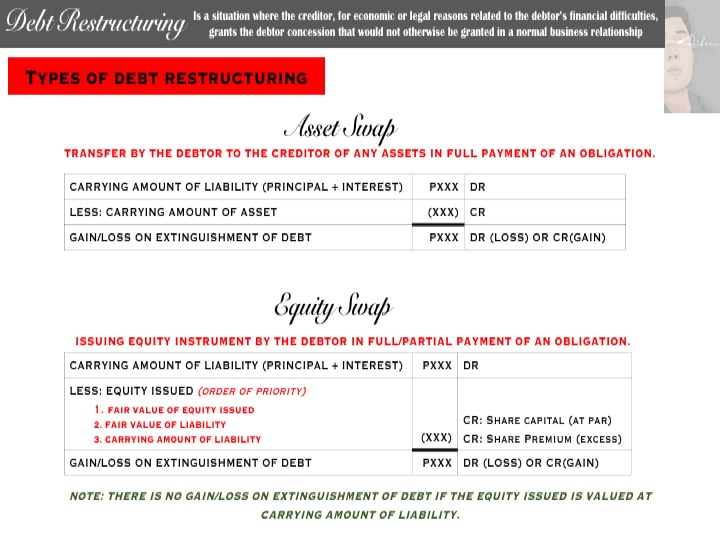 Debt Restructuring | REIBORN