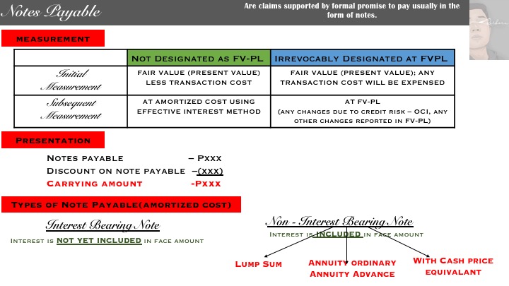Notes Payable | REIBORN