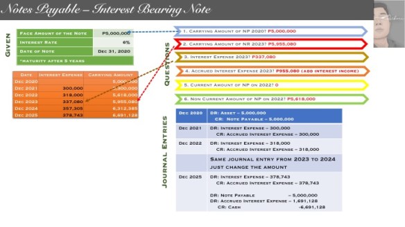 Notes Payable | REIBORN