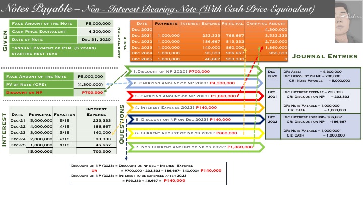 Notes Payable | REIBORN