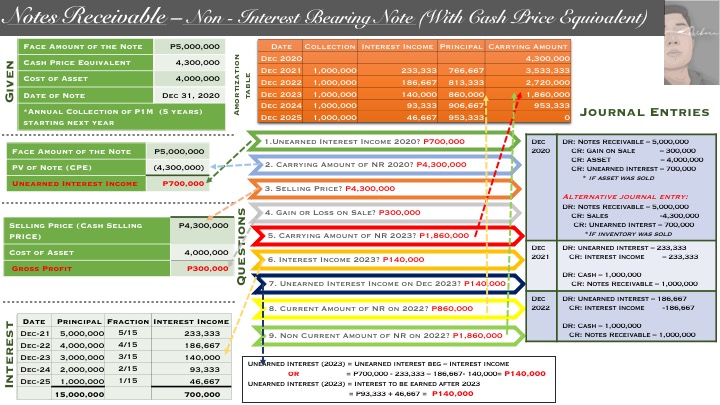 Notes Receivable | REIBORN