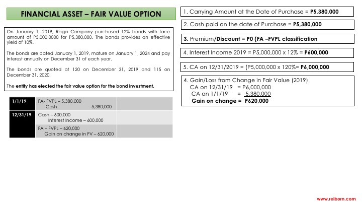 Bond Investment – OCI and FV Option (Application) | REIBORN