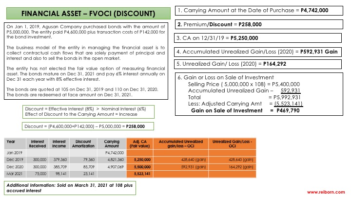 Bond Investment – OCI and FV Option (Application) | REIBORN