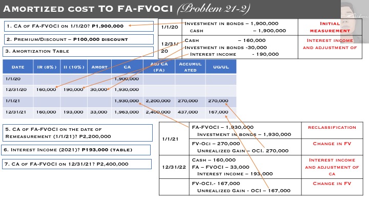 Reclassification of Financial Assets | REIBORN