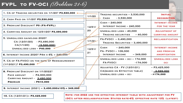 Reclassification of Financial Assets | REIBORN