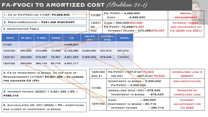 Reclassification of Financial Assets | REIBORN