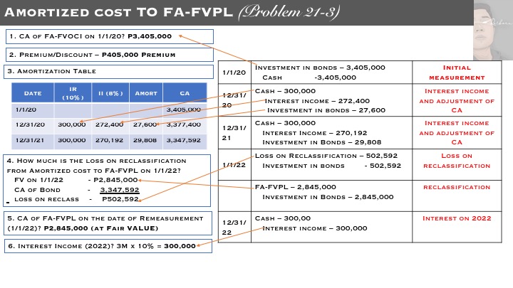 Reclassification of Financial Assets | REIBORN